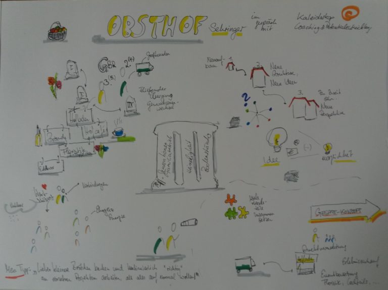 Im Gespräch mit Jessica Joos – Obsthof Sehringer – Kaleidoskop ...